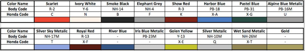 Color code decal for Honda S Series Please specify color code from our ...